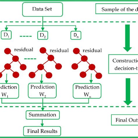 E Xg Boost Schematic Diagram [65] Download Scientific Diagram