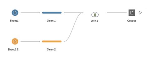 safe water data visualization — e e visuals