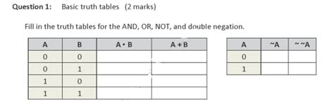 solved fill in the truth tables for the and or not and