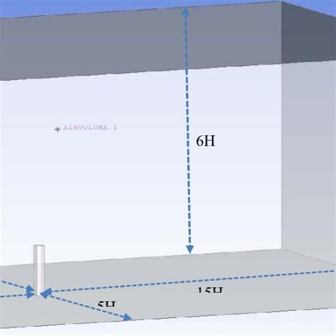 computational domain of the isolated building model used for cfd