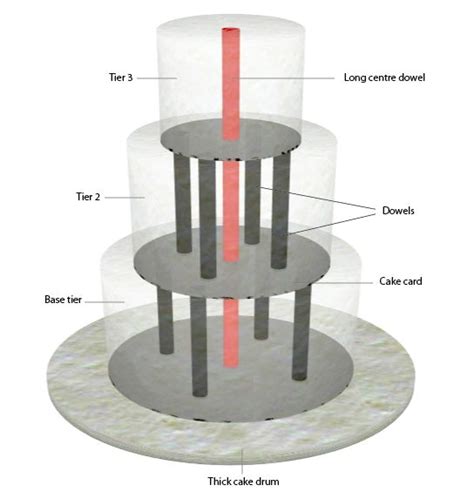 Stack A Multi Tiered Cake In 7 Easy Steps 2576497 Weddbook