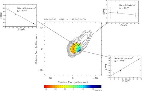 Figure 1 From Polarization And Structure Of Relativistic Parsec Scale Agn Jets Semantic Scholar