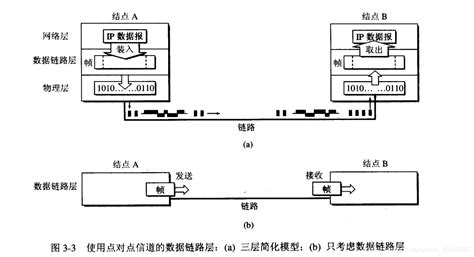计算机网络——数据链路层ppp、csma cd协议 ppp链路互联 csdn博客