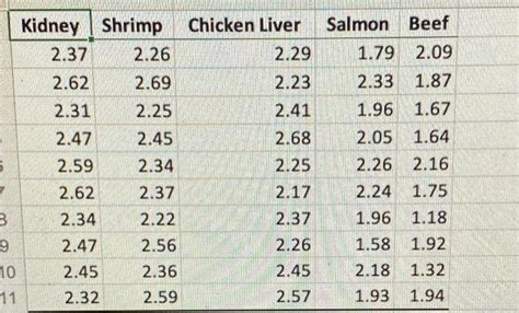 solved catfood dat file contains the results of an