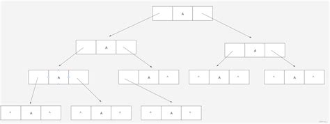 54 数据结构——二叉树的存储结构二叉链表和三叉链表 Csdn博客