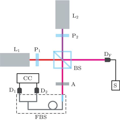Second Order Interference Of Two Independent Lasers Two Independent Download Scientific