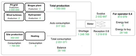 Energies Free Full Text Ai Based Computational Model In Sustainable Transformation Of Energy