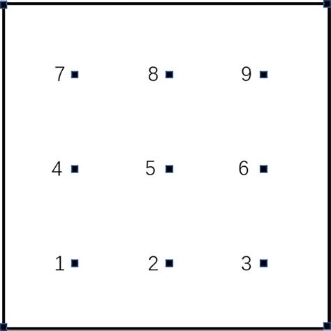 Position And Ordinal Number Of Gaussian Integral Point Of Element 18