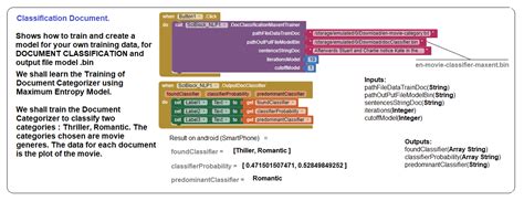 Natural Language Processing Nlp Sciblock