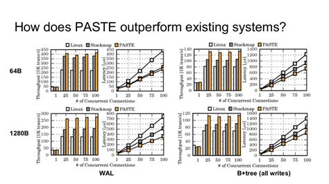 How To Paste A Schematic Litematica