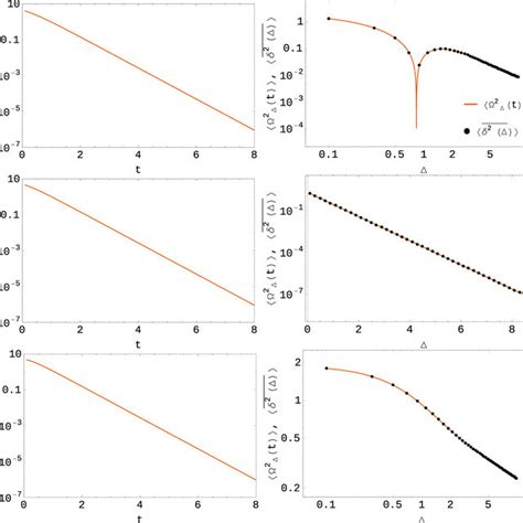 Relaxation Dynamics Of The Normal And Fractional Ornstein Uhlenbeck Download Scientific Diagram