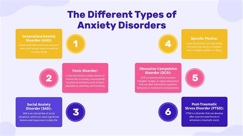 The Different Types Of Anxiety Disorders Mental Health Infographic Tem