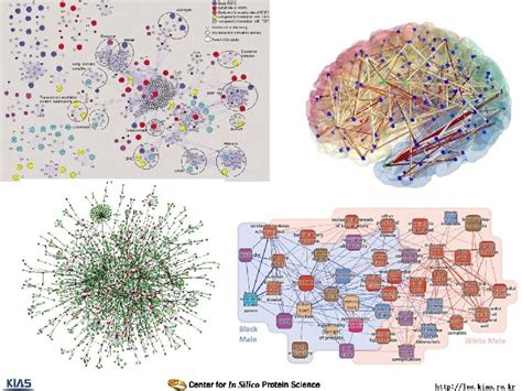 Community Detection By Modularity Optimization Jooyoung Lee