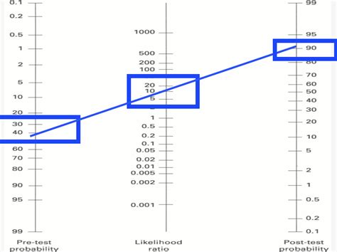 Episode 39 Likelihood Ratios Foamcast