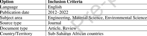 The Inclusion Criteria For Data Retrieval In Scopus Download