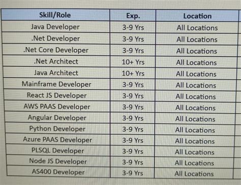 naresh b on linkedin java dotnet python angular plsql