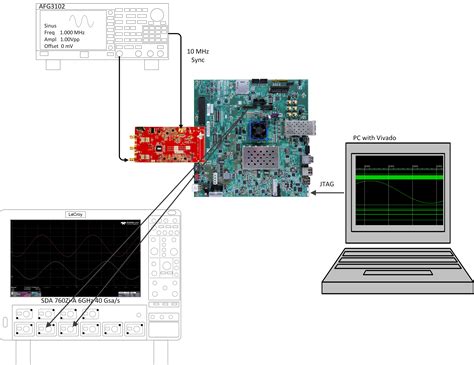 ADS J EVM Shifting The Phase Of The ADC Clock In Very Small Steps Of Ps Data Converters