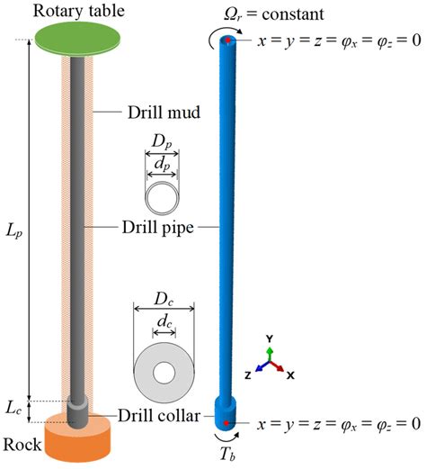 numerical investigation of the nonlinear drill string dynamics under stick slip vibration