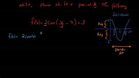 Transformations Of Trig Functions Youtube