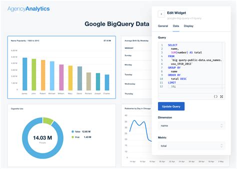 database connectors for reporting centralize data and automate client insights agencyanalytics