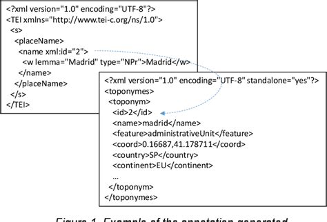 figure 1 from integration of automatic spatial annotations from different sources by means of