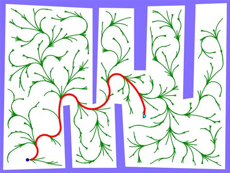 prm motion planning cara biar usaha laris