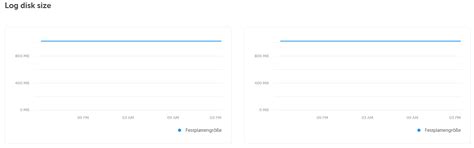 How To Use Sqlserver Flex Metrics How To Use Sqlserver Flex Metrics