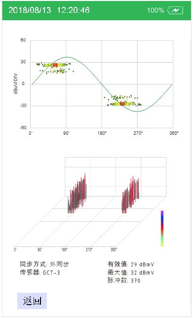 hdjf 5超声波局部放电检测仪时域信号波形与prpd图谱分析 传感器