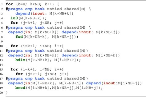 Figure 1 From Performance And Energy Analysis Of Openmp Runtime Systems With Dense Linear