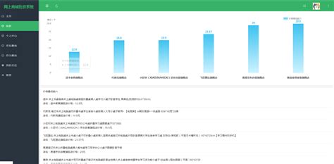 计算机毕业设计pythondjango商品比价系统 电商比价系统 商品推荐系统 商品可视化 商品爬虫 机器学习 深度学习 京东爬虫 国美爬虫 淘宝爬虫 大数据毕业设计 电商推荐系统 商品价格