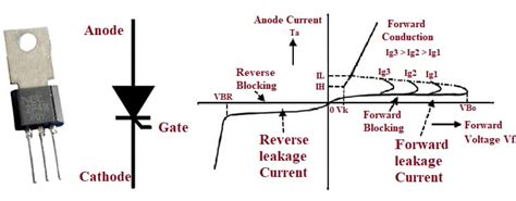 Difference Between Diac And Triac Androiderode
