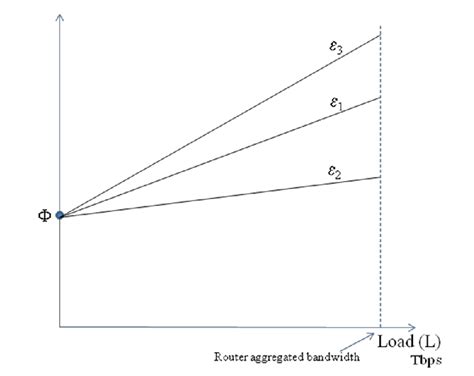 Power Consumption In Linear Power Consumption Model Download