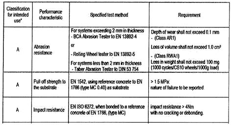 Self Leveling Epoxy Floor Coating Formulation Flooring Ideas