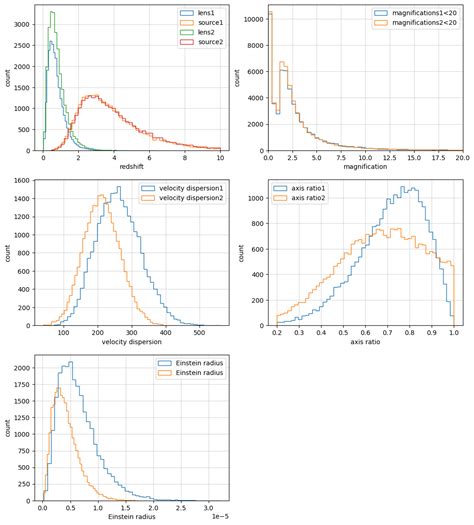 lens parameter distributions — ler 0 3 1 documentation