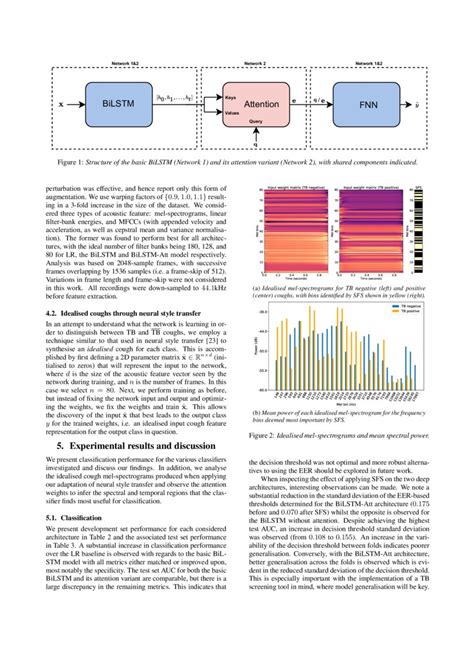 tb or not tb acoustic cough analysis for tuberculosis classification