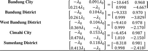 The Infinitesimal Generator Matrix For Five Locations Location The