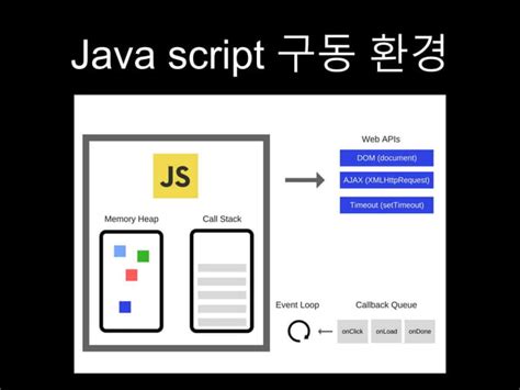 Event Loop Java Script Pptx
