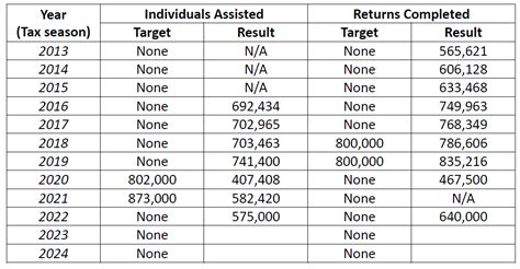 Scaling Back Ambition Conclusions Connecting Cvitp And Poverty