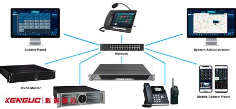 办公呼叫对讲系统（附完整方案和产品介绍） 科能融合 科能融合通信