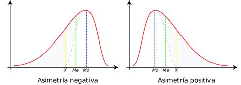 how to apply the kurtosis function in excel windows noticias