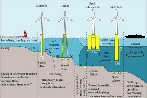 Wind Turbine Diagram