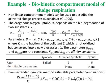 Ppt A Hybrid Symbolic Numerical Method For Determining Model Structure Powerpoint Presentation