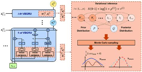 Deep Forecasting Network In The Lower Right Corner Of The Figure The Download Scientific