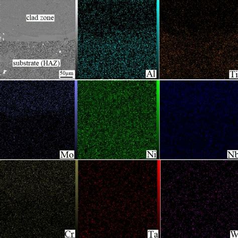 Eds X Ray Mapping Of Elements Distribution In The Laser Cladding Sample