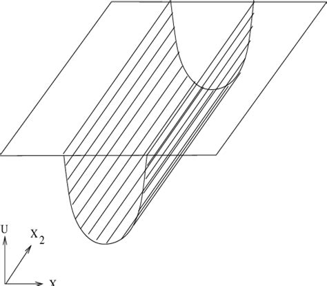 a minimal surface connecting wilson loops on the torus depicted by a