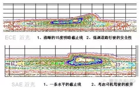 米石MISMI LED前照燈近光歐美標準的差異 每日頭條
