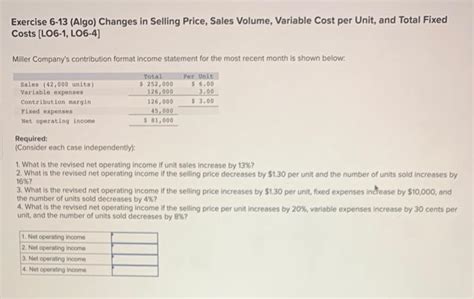 Solved Exercise 6 13 Algo Changes In Selling Price Sales Chegg Com