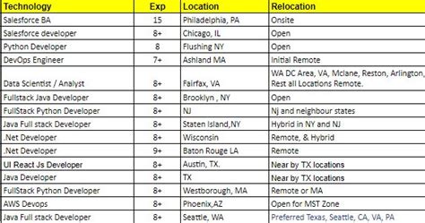 Shilpa B On Linkedin Javadeveloper Javafullstackdeveloper
