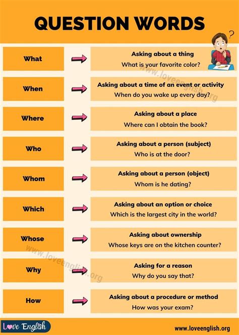 Wh Questions Useful English Question Words With Examples Love