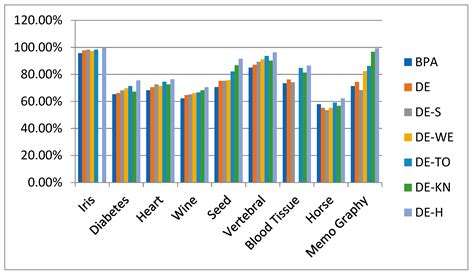 Applied Sciences Free Full Text Comparative Analysis Of Low Discrepancy Sequence Based